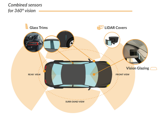 Dibotics et AGC ouvrent la voie au lidar inséré derrière le pare-brise d'un véhicule
